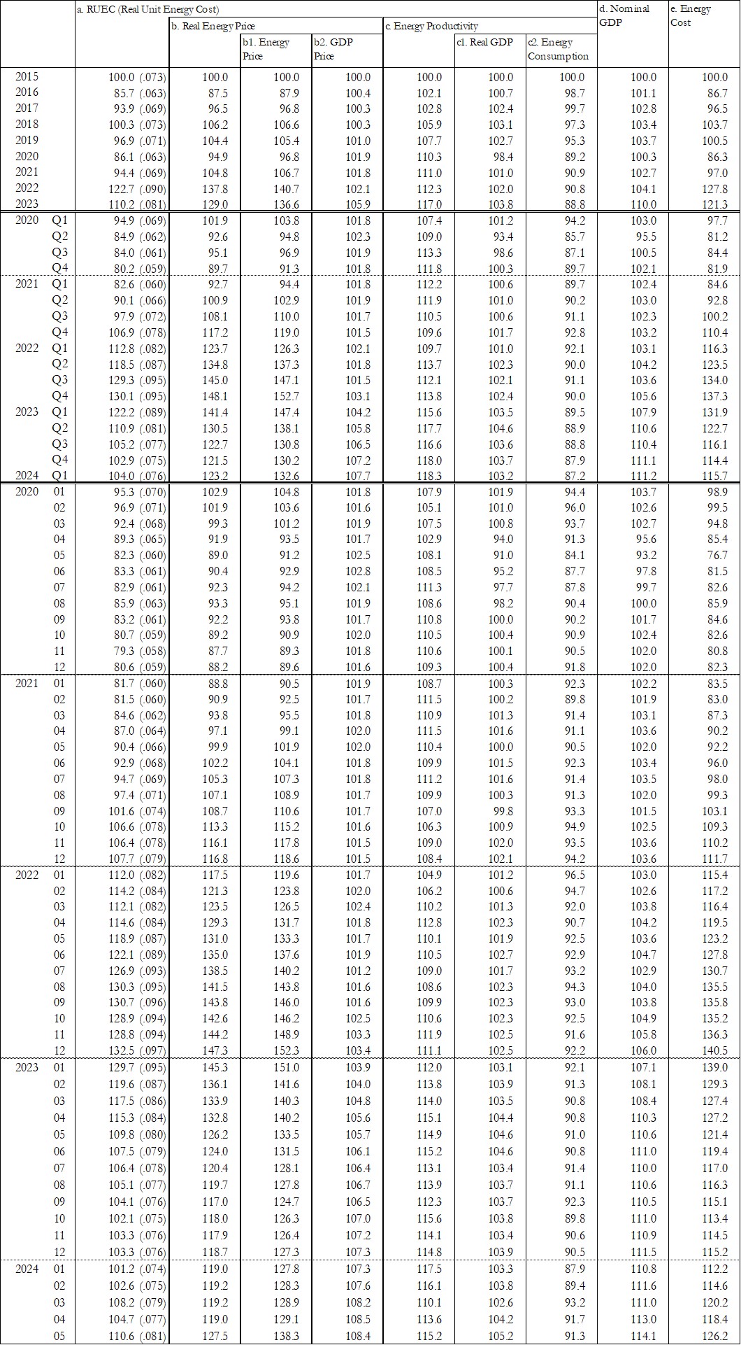 Energy Cost Monitoring